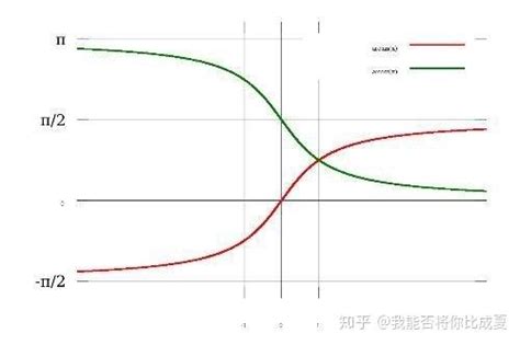 《实变函数》——论有界变差函数 知乎