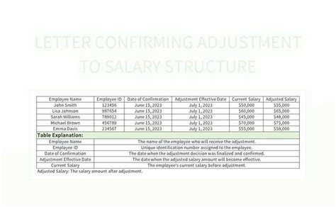 Salary Structure Update Confirmation Letter Excel Template Free