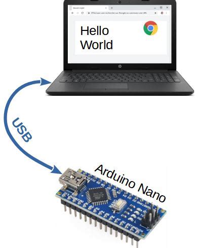 Web Serial Api Arduino F1ATB