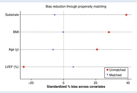 Figure 1 From Sex Differences Among Subcutaneous Implantable Cardioverter Defibrillator