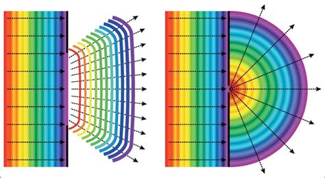 6개의 Diffraction Limit 이미지 스톡 사진 3d 오브젝트 벡터 Shutterstock