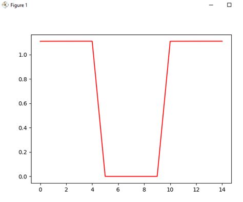 Python How To Avoid Plotting For A Zero Without Deleting The Zero Entry In The Line Plot