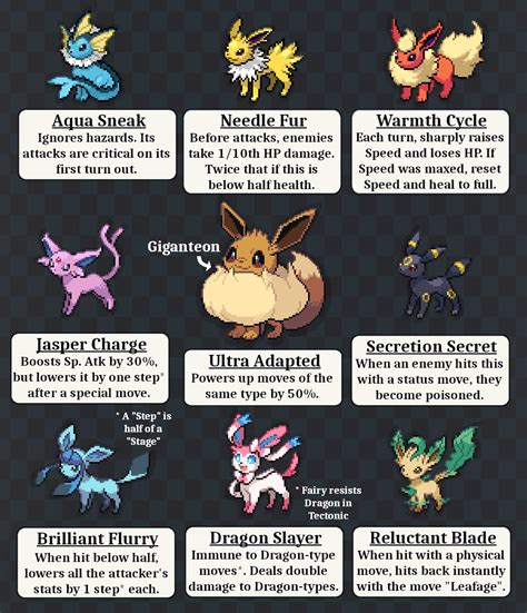Eeveelutions All Types With Names All Pokémon Go Eevee Evolutions