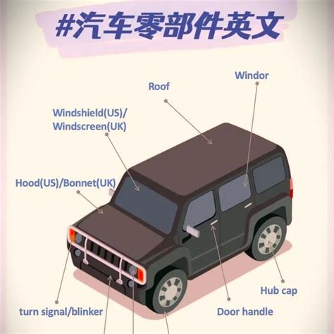 汽车车身外观零部件名称英文标注 知乎