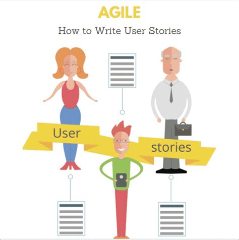 agile how to write user stories unichrone