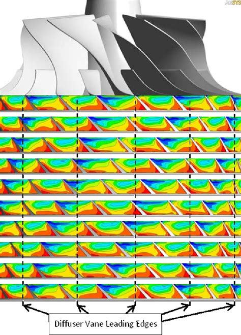 Figure 1 From Impeller Diffuser Interaction In Centrifugal Compressors Semantic Scholar
