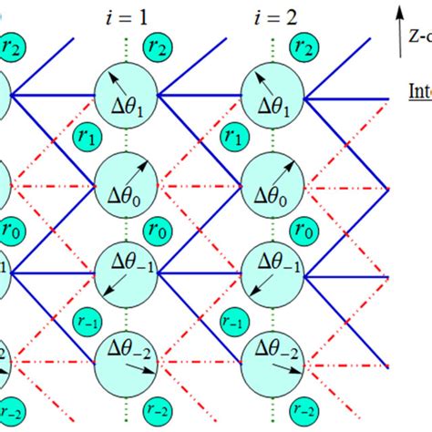 Ground State Energy Minimization Model Here The Interactions Indicate