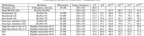 Table Ii From Efficient High Resolution Network For Human Pose