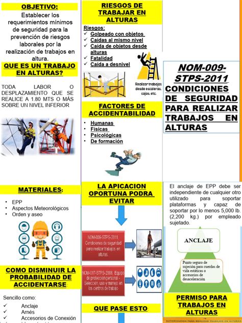 Seguridad En Trabajos En Alturas Pdf
