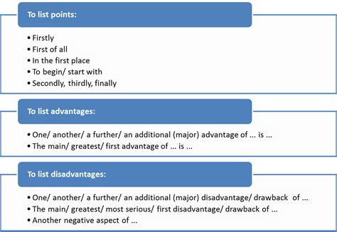 Useful Expressions And Linking Words For Writing