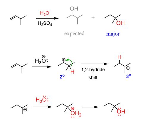 Oxymercuration Demercuration Chemistry Steps