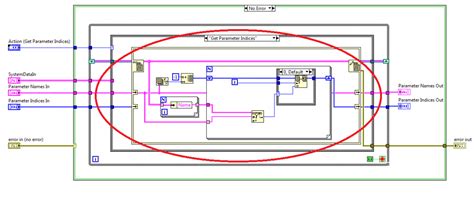 Dvrs Within Classes Object Oriented Programming Lava