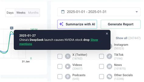 How To Do Market Sentiment Analysis 6 Steps Guide And Nvidia Example