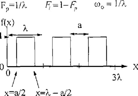 Figure 1 From Modeling The Yulenielsen Halftone Effect Semantic Scholar