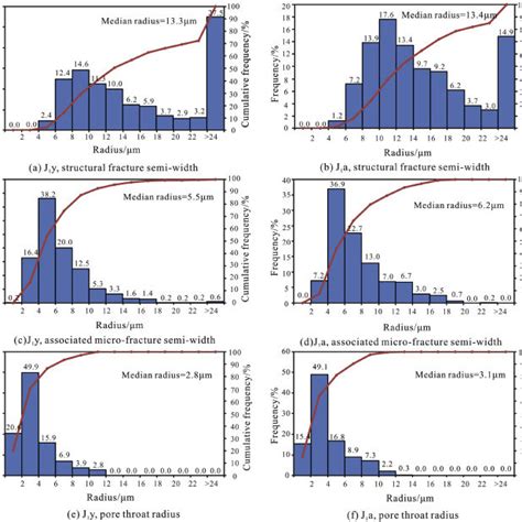 Relationship Of Structural Fractures Associated Micro Fractures And Download Scientific
