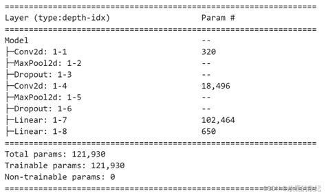 Pytorch（一）：实现mnist手写数字识别mnist数据集手写识别 Csdn博客