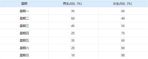 可视化图表之奥妙百分比堆积条形图 久数君 博客园