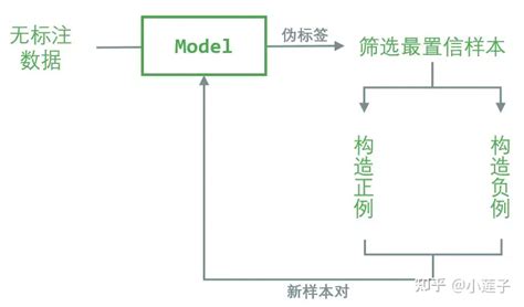 文本分类 Text Classification