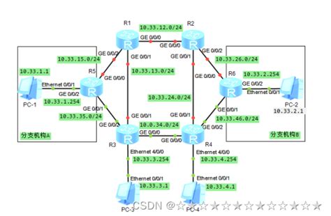 实验20：ospf多区域配置 Csdn博客