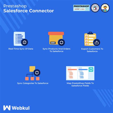 Salesforce Connector Importexport Products Orders