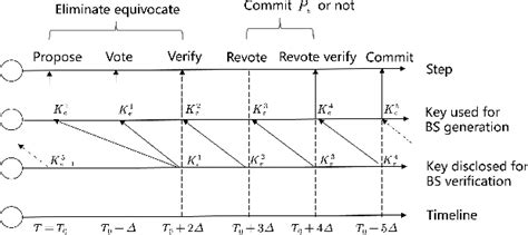 Figure 1 From How To Achieve End To End Key Distribution For Qkd