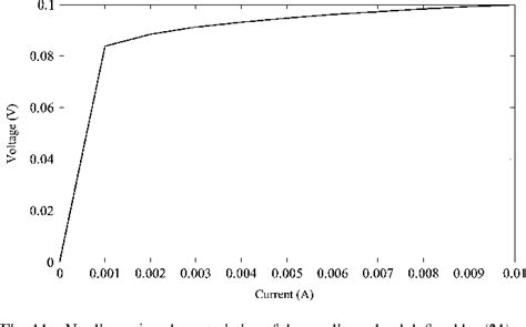 Figure 11 From A Combined Mom Aom Approach For Frequency Domain