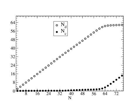Discrete And Continuum Particle Number As Defined In Eq 24 In The Ln Download Scientific