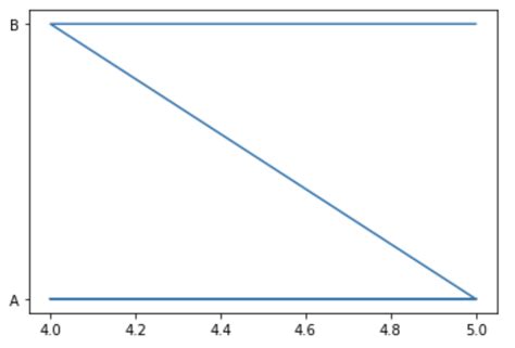 Matplotlib Creating A Horizontal Chart In Python Stack Overflow