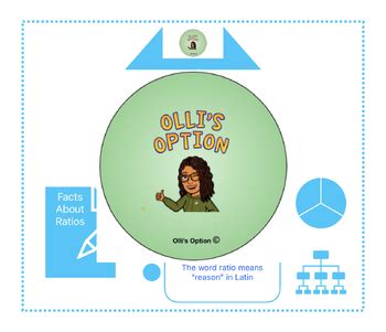 Ratios Anchor Chart By Olli S Option TPT