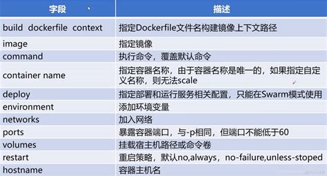 Docker Compose Yml 文件配置 Overlay网络 Docker Compose Yml详解 Mob6454cc6b8546的技术博客 51cto博客