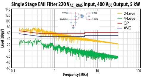 Using Low Voltage Devices In High Voltage Server Power SuppliesPart 1 Technical Articles