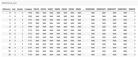 Exporting Dataframe From Python To Excel Csv Stack Overflow