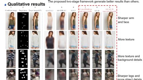 [nips2017] Pose Guided Person Image Generation Youtube