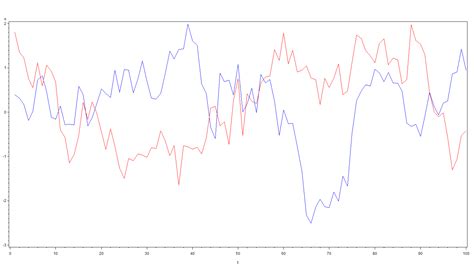 Solved Plotting Multiple Time Series While Shading In Proc Gplot Sas Support Communities