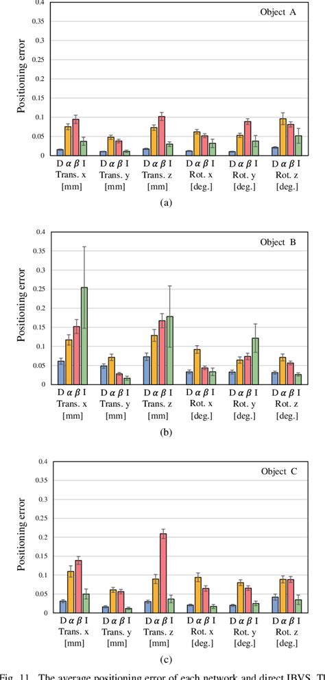figure 11 from neural network based visual servoing for eye to hand