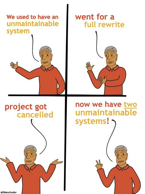 The Trouble With Rewrites The Solution Space