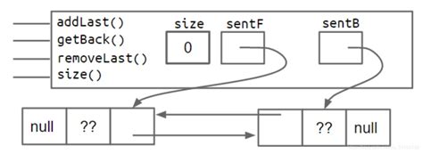 关于链表中哨兵结点问题的深入剖析链表 插入哨兵 怎么解决尾部节点 Csdn博客