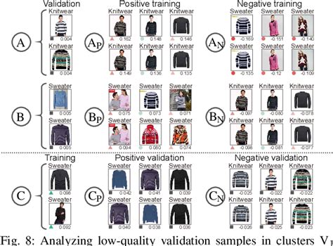 Figure 8 From Interactive Reweighting For Mitigating Label Quality Issues Semantic Scholar
