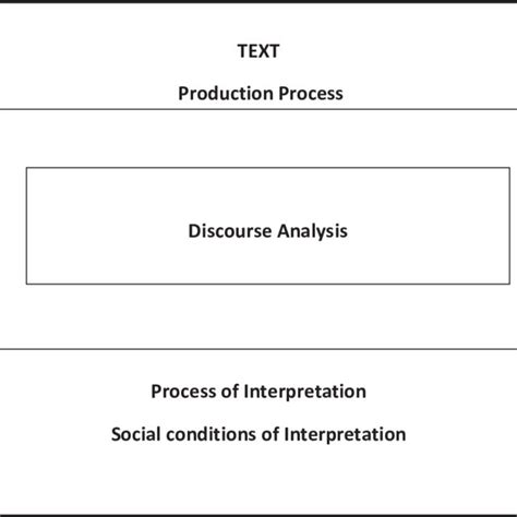 A Framework For Discourse Analysis In A Communicative Event Download