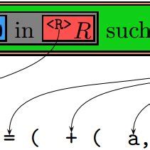 Example Of CGa Encoding Of CML Text Taken From Download