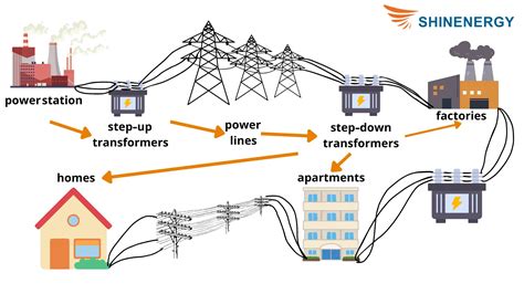 Transformer Knowledge Camp Construction Wiring Applications