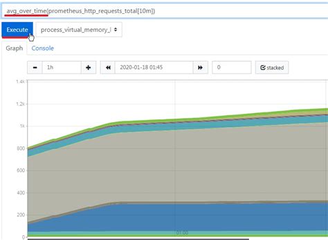 Getting Started With Promql Metricfire