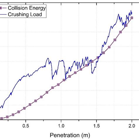 Collision Types A Side Collision [10] And B Head To Head Collision Download Scientific