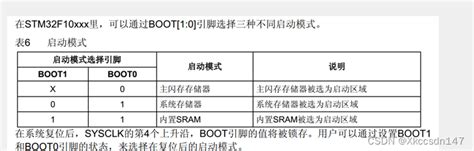 B站江科大stm32笔记（持续更新）江科协stm32笔记 Csdn博客