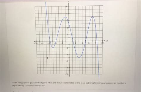 Solved 10 10 10 7 Given The Graph Of Fx In The