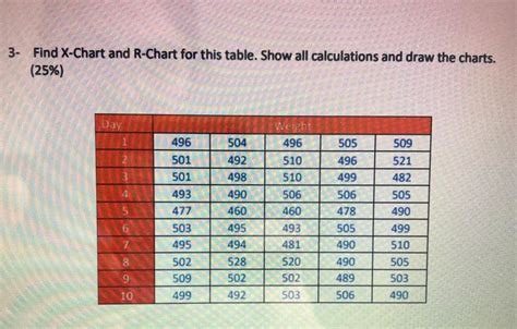 Solved Find X Chart And R Chart For This Table Show All Chegg