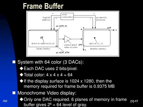 Ppt Computer Graphics Chapter 1 Powerpoint Presentation Free