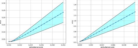 Joint Graph Learning And Model Fitting In Laplacian Regularized