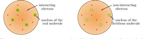 Figure 1 From Range Separated Density Functional Theory For Molecular