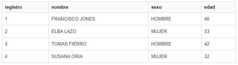 Select Insertar Registros Aumentando El Valor Del Campo Ms SQL Server Stack Overflow En